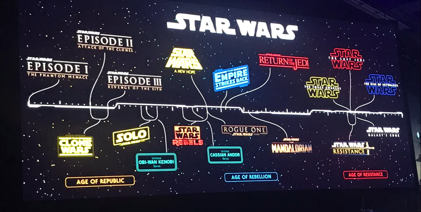 Star Wars Canon Timeline updated. D23 | Marc's Comicbook Page